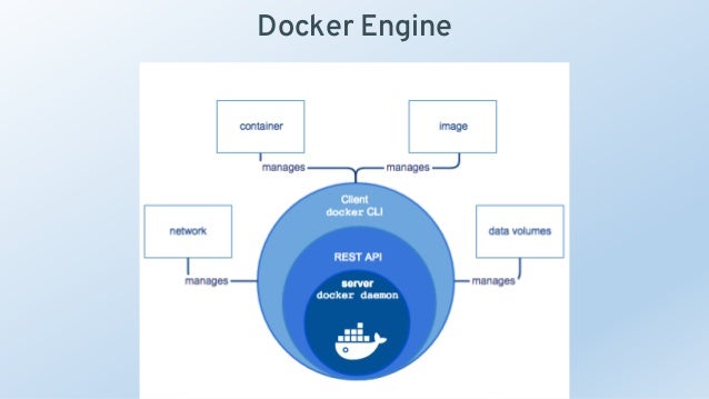 Introduction to Docker