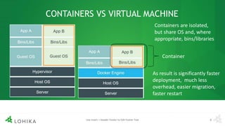 Docker | PPT