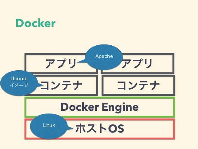 Dockerを使おう