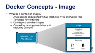 From VMs to Containers: Introducing Docker Containers for Linux and Windows Server | PPTX