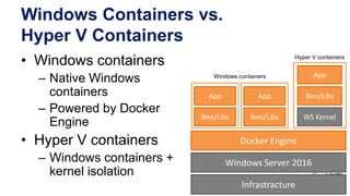 From VMs to Containers: Introducing Docker Containers for Linux and Windows Server | PPTX