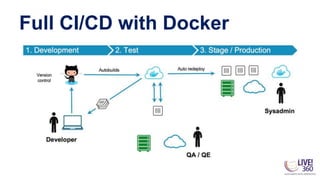 From VMs to Containers: Introducing Docker Containers for Linux and Windows Server | PPT