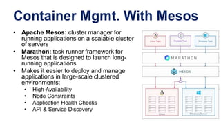 From VMs to Containers: Introducing Docker Containers for Linux and Windows Server | PPT