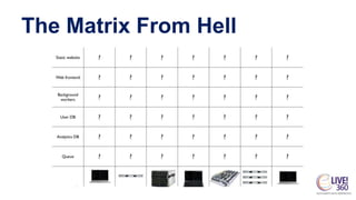 From VMs to Containers: Introducing Docker Containers for Linux and ...