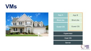 From VMs to Containers: Introducing Docker Containers for Linux and Windows Server | PPT