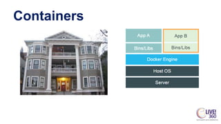 From VMs to Containers: Introducing Docker Containers for Linux and Windows Server | PPT