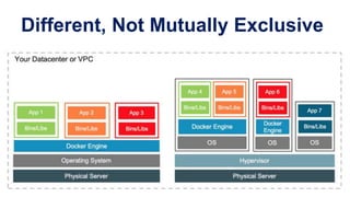 From VMs to Containers: Introducing Docker Containers for Linux and Windows Server | PPT