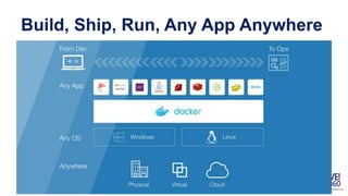 From VMs to Containers: Introducing Docker Containers for Linux and Windows Server | PPT