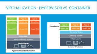 Introduction to Docker | PPT