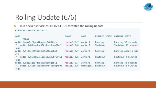 Docker Swarm For Beginner Pptx Operating Systems Computer Software And Applications