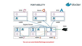 Docker notes for newbies | PDF