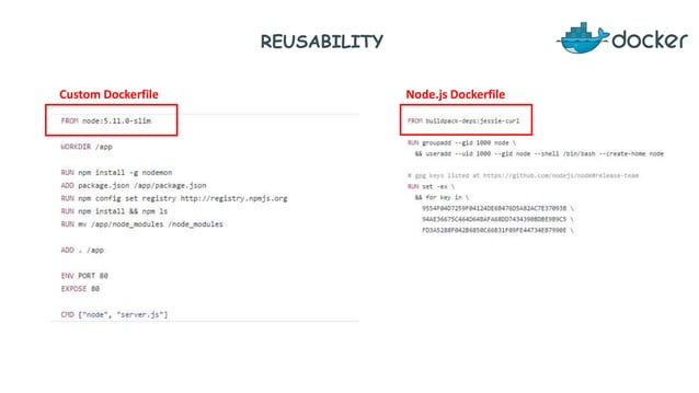 Docker notes for newbies | PDF | Operating Systems | Computer Software ...