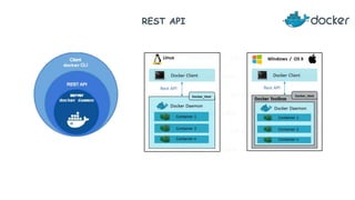 Docker notes for newbies | PDF