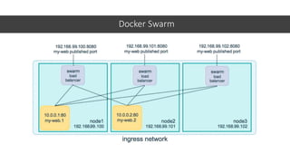 Everything you need to know about Docker | PPTX