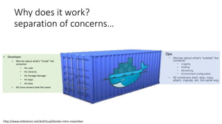 Docker Intro | PDF