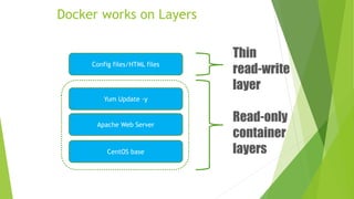 Docker Overview | PPT