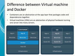 Docker: From Zero to Hero | PPTX