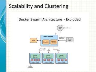 Docker: From Zero to Hero | PPT