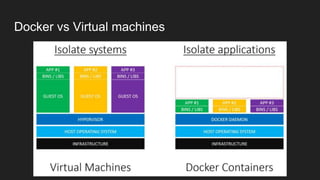 QA Club Kiev #20. Making life easier with Docker | PPTX