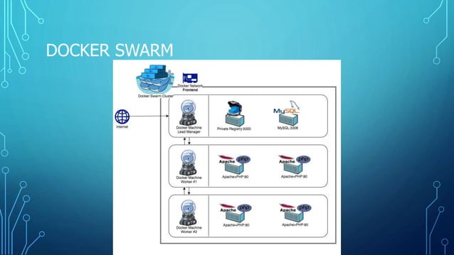 Docker Overview | PPT
