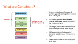 Introduction to Docker - Getting Started with Docker | PPT