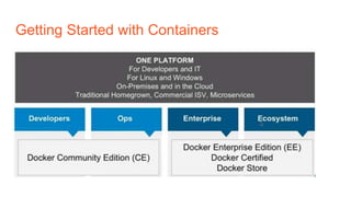 Introduction to Docker - Getting Started with Docker | PPT
