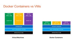 Introduction to Docker - Getting Started with Docker | PPT