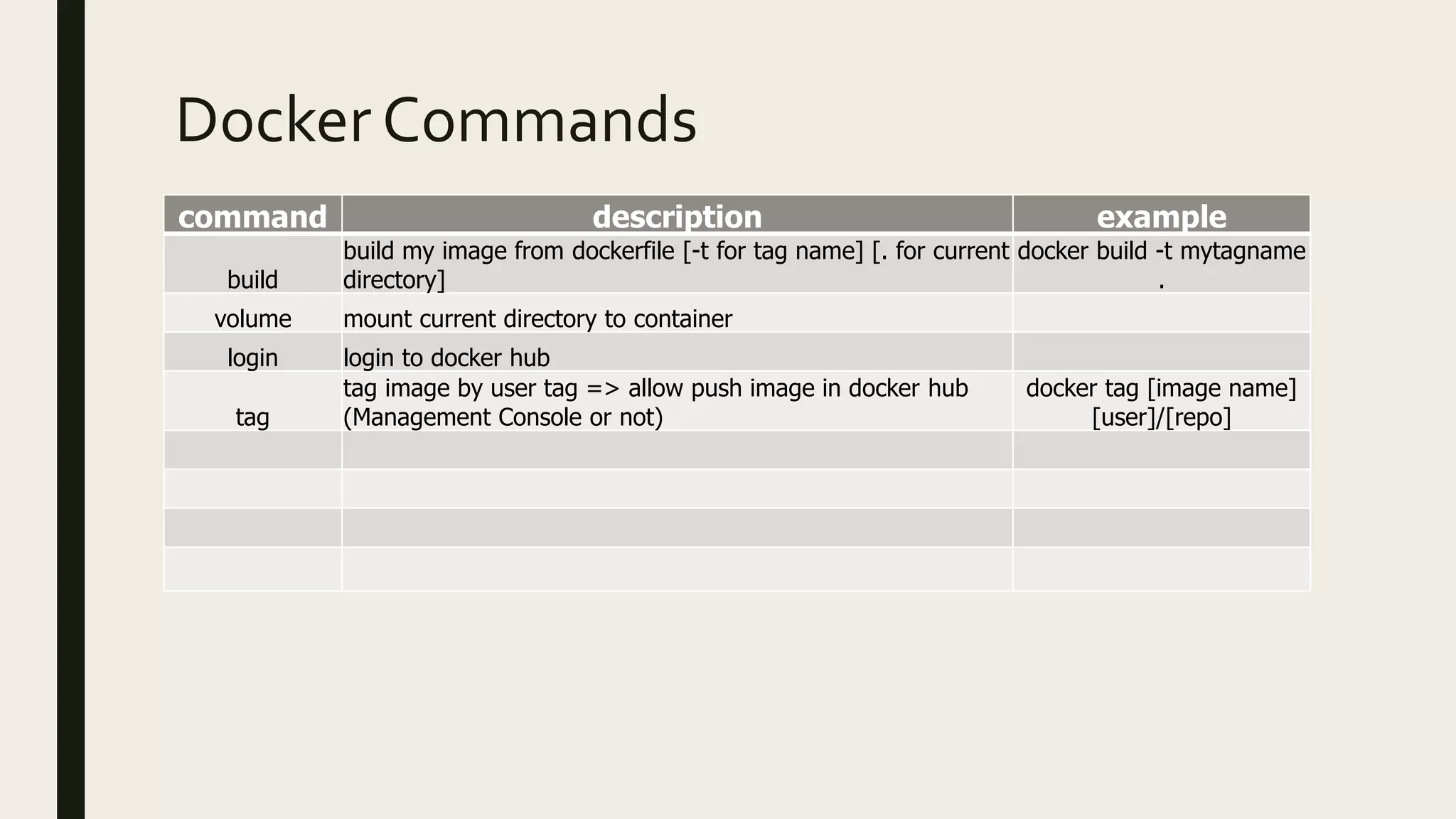 Docker | PPT