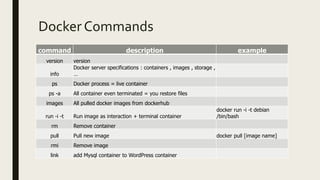 Docker | PPT