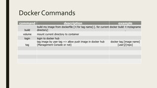 Docker | PPT