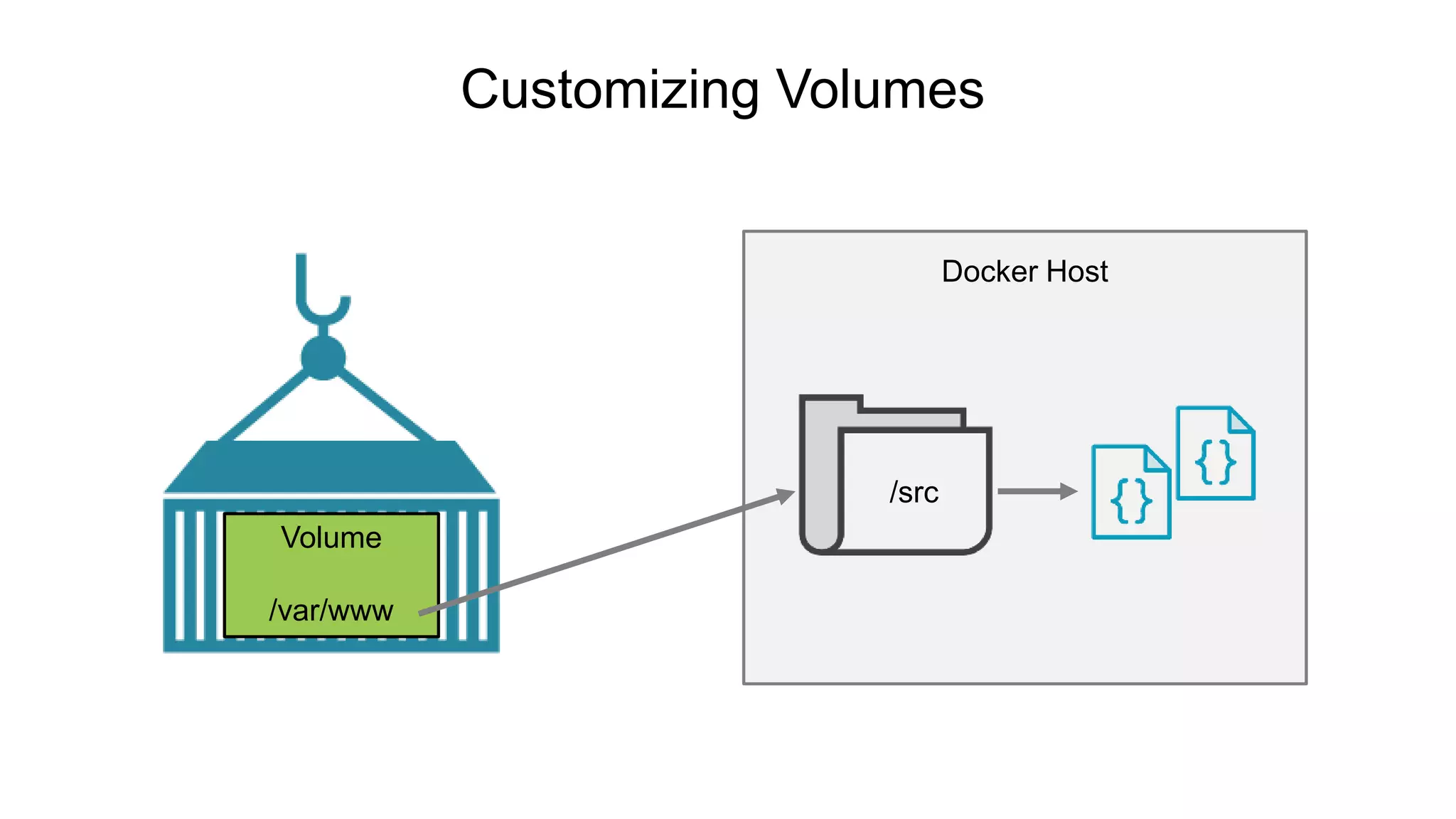 Docker Deep Dive Understanding Docker Engine Docker For Devops Ppt