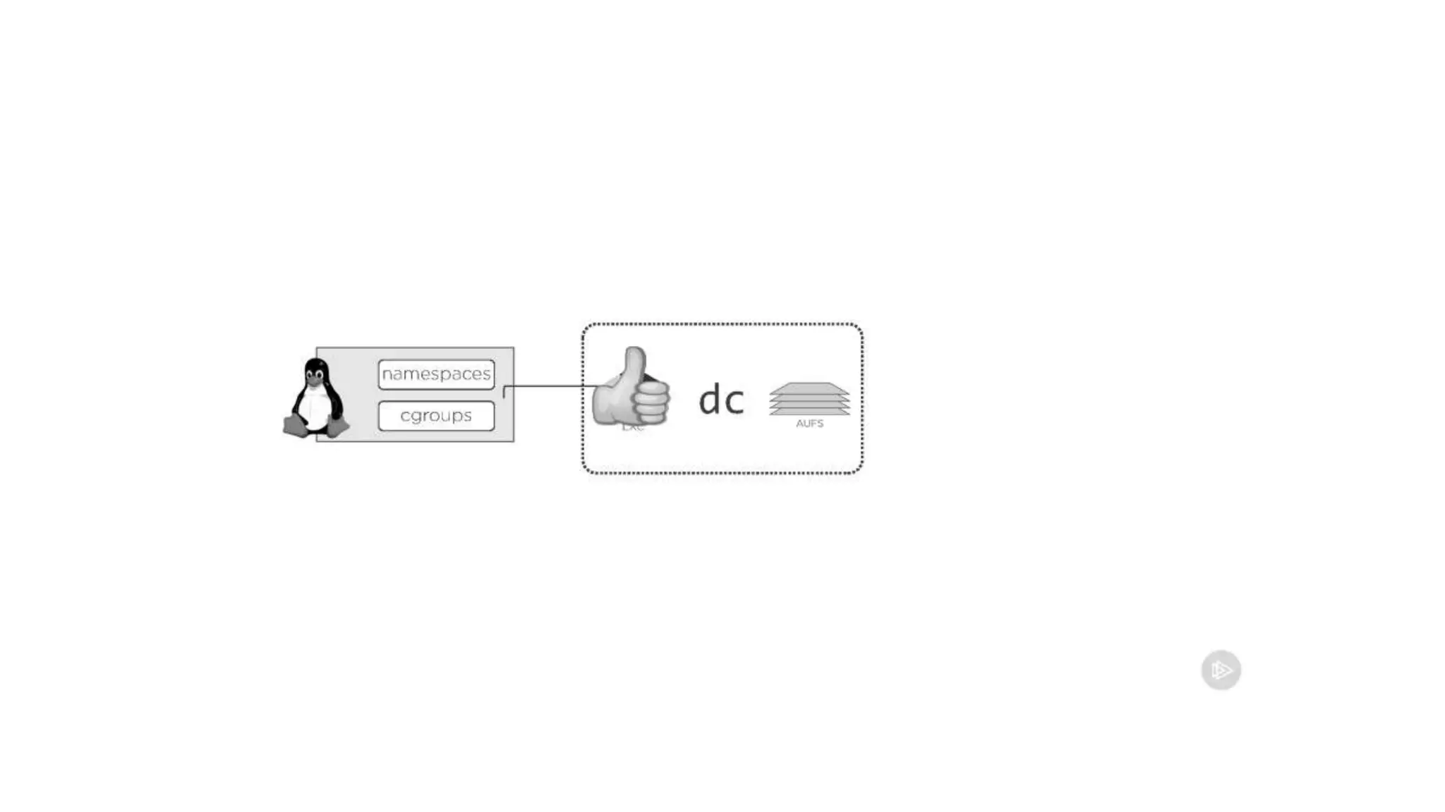 Docker Deep Dive Understanding Docker Engine Docker For Devops Ppt 
