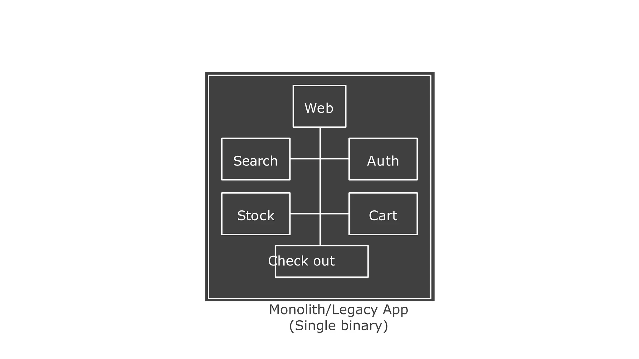 Docker Deep Dive Understanding Docker Engine Docker For Devops Ppt Free Download