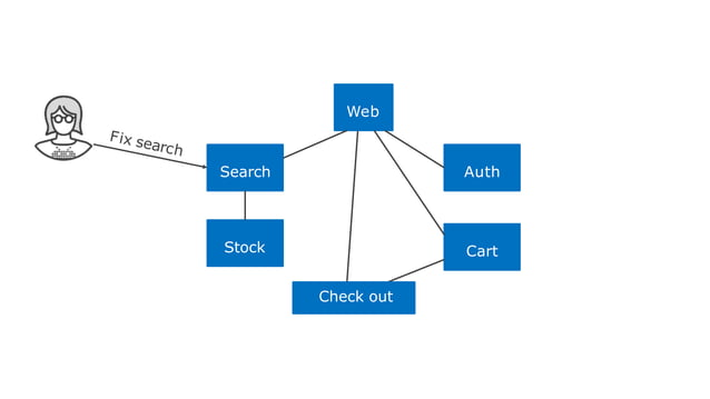 Docker Deep Dive Understanding Docker Engine Docker For Devops Pptx