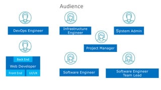 Docker Deep Dive Understanding Docker Engine Docker for DevOps | PPTX