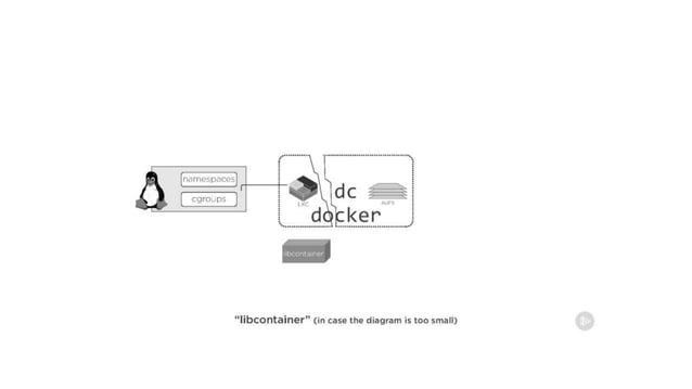 Docker Deep Dive Understanding Docker Engine Docker For Devops Ppt