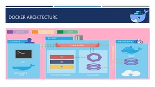 Docker - A Quick Introduction Guide | PPT