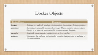 Docker | PDF
