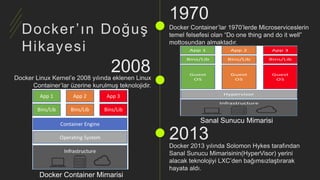 Docker Egitimi | PPTX