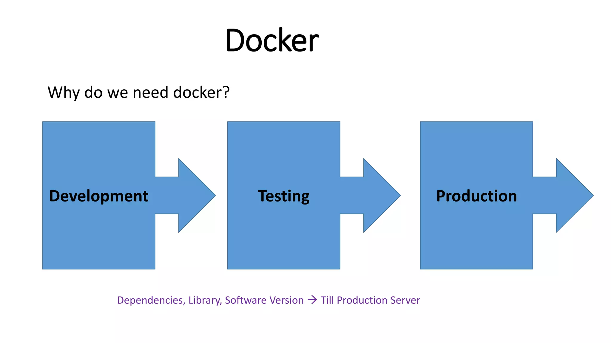 Docker | PPTX