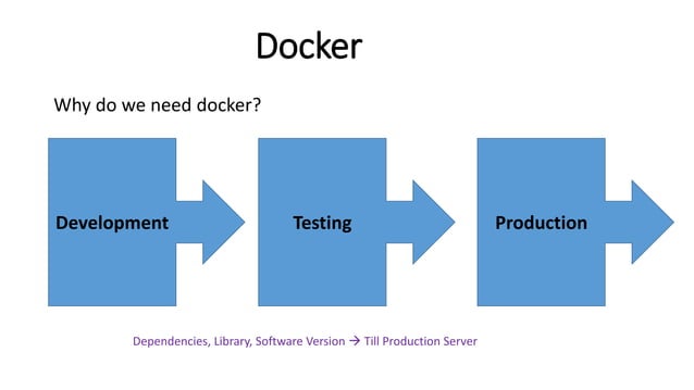 Docker Ppt 