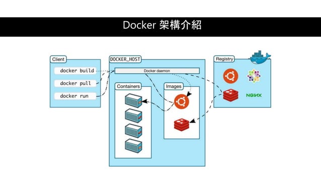 docker.pptx | Operating Systems | Computer Software and Applications