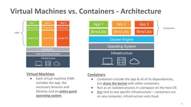 Containerization using docker and its applications | PPTX