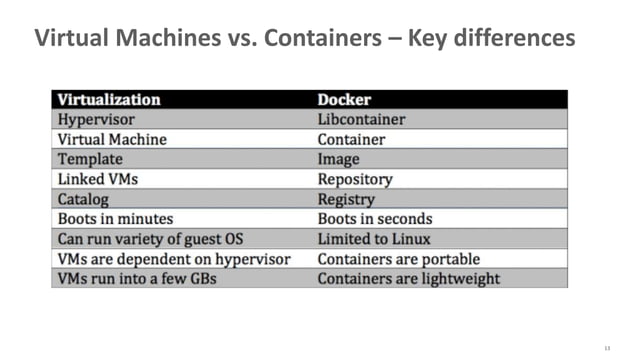 Containerization using docker and its applications | PPTX