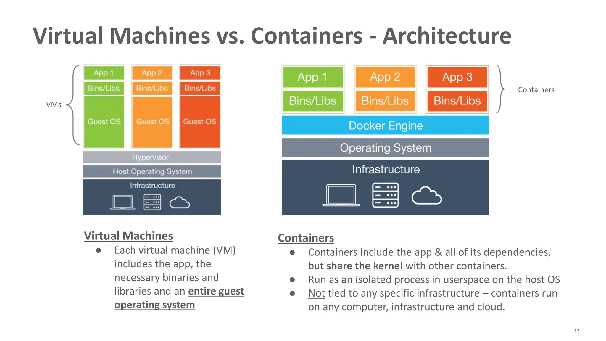 Containerization using docker and its applications | PPT