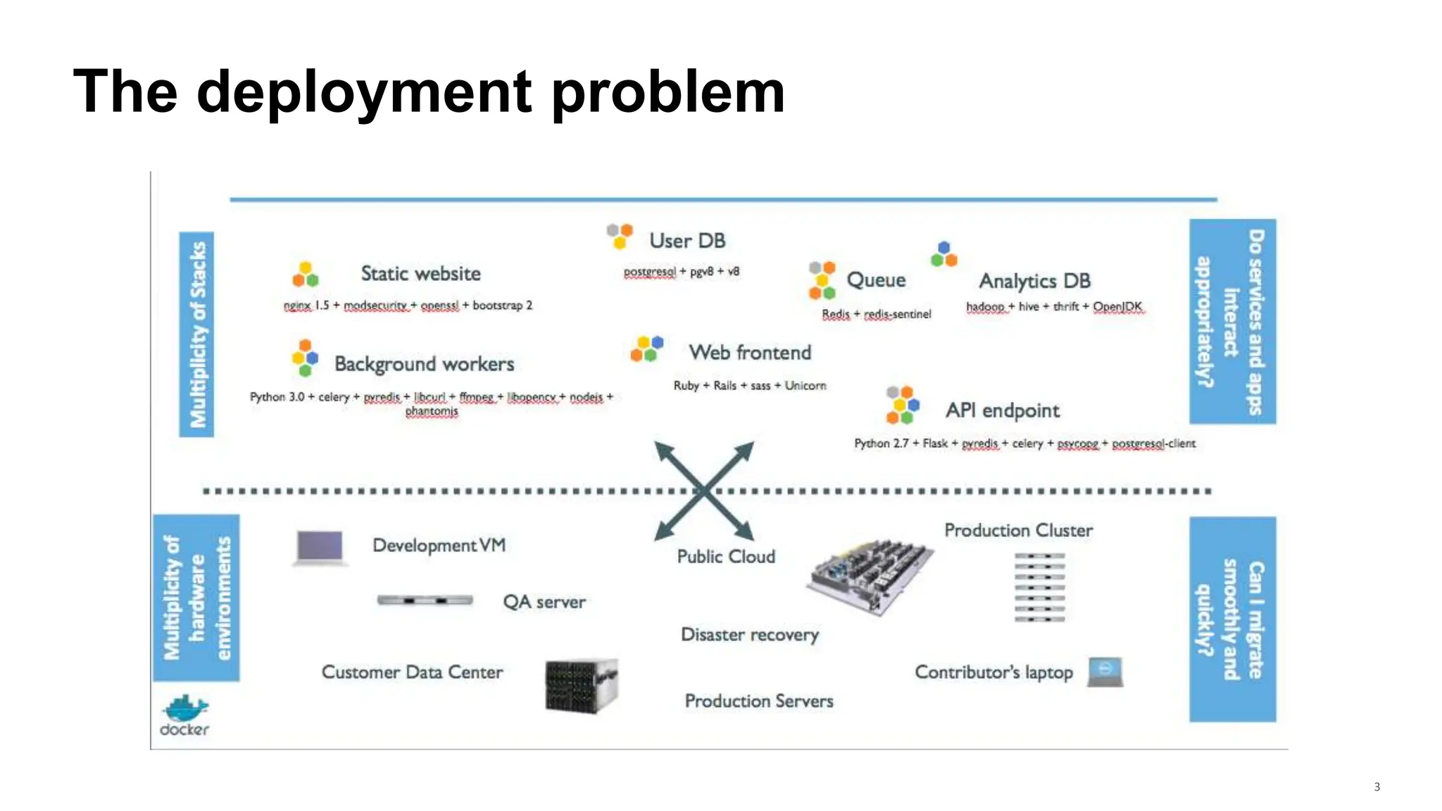 Containerization using docker and its applications | PPT