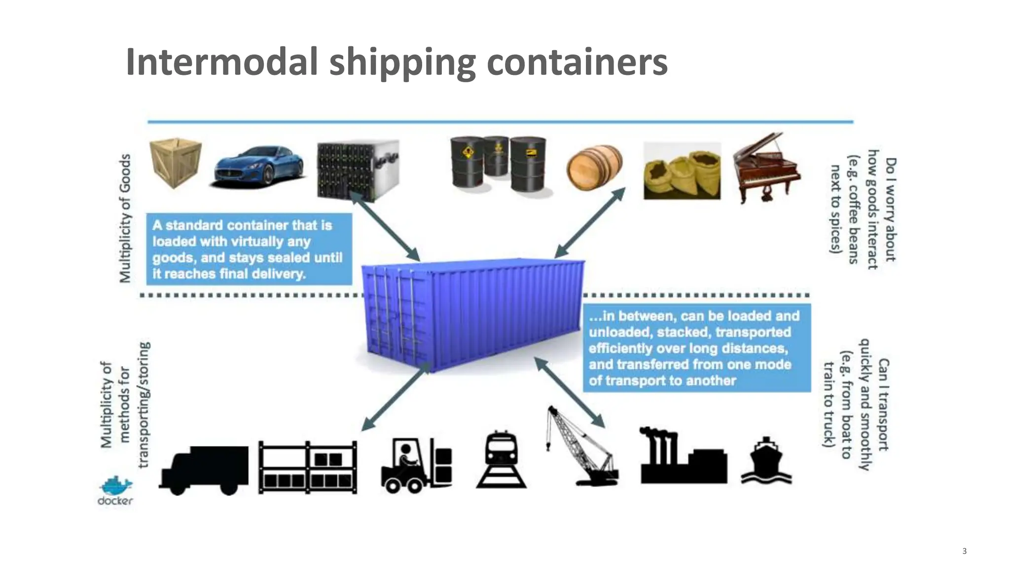 Containerization Using Docker And Its Applications Ppt
