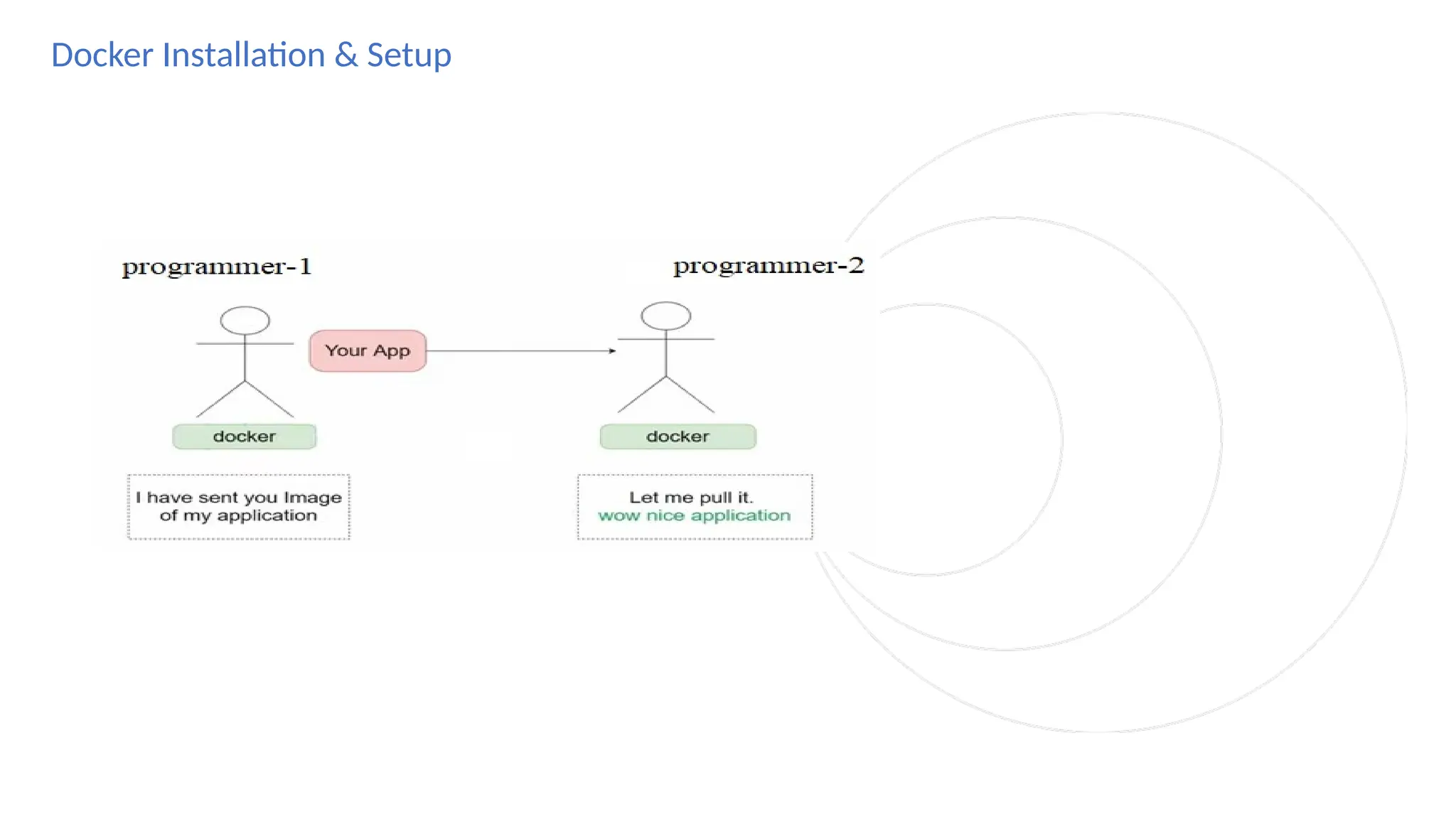 Docker Introduction How to create Image.pptx