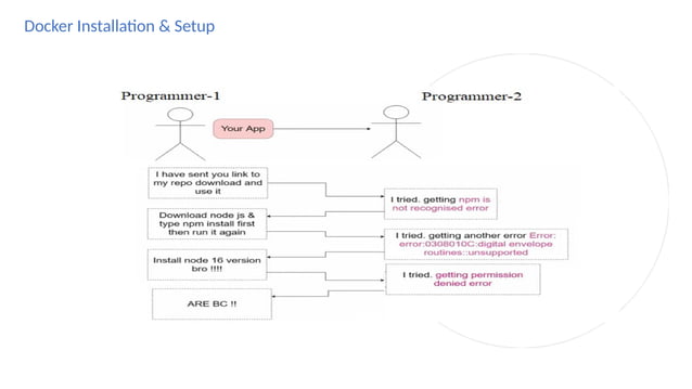 Docker Introduction How To Create Imagepptx