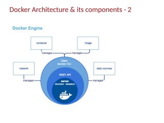 Docker complete presentation related to all | PPT